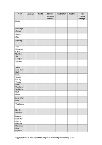 Different Cultures Poetry: Grid for summarising / comparing poems ...