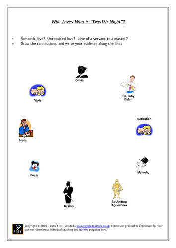 Twelfth Night: Love | Teaching Resources