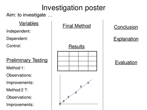 Investigation Poster guide | Teaching Resources