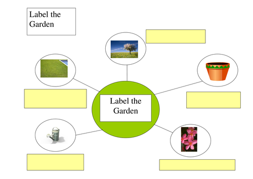 Label the Garden | Teaching Resources