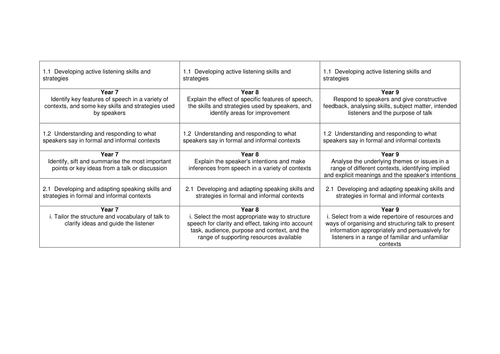 Progression Strands: Printable Card Resource | Teaching Resources