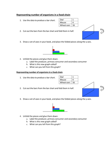 Pyramid of numbers from bar charts HT | Teaching Resources