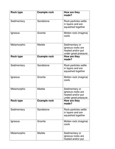 Rock types card sort HT | Teaching Resources