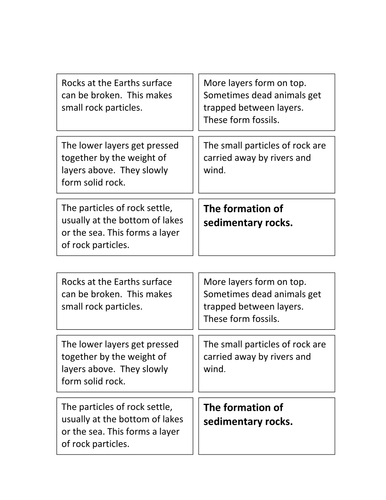 Formation of sedimentary rocks HT | Teaching Resources