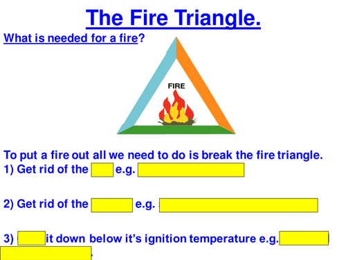 fire triangle ppt HT | Teaching Resources