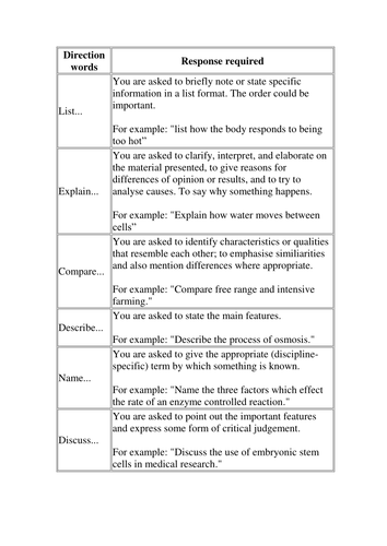 What do questions actually mean HT | Teaching Resources