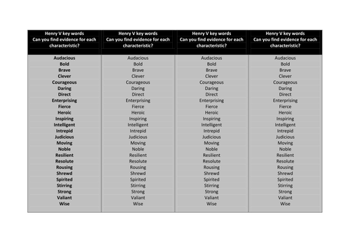 Henry V Character Analysis Keywords Handout | Teaching Resources