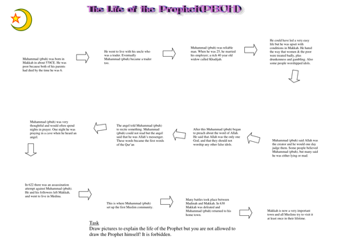 The Life of Muhammad Comic Strip | Teaching Resources