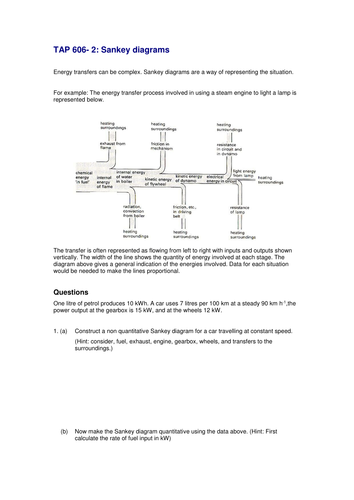 Heat engines and thermal efficiency | Teaching Resources