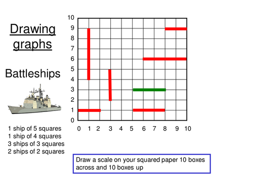 Help with graphs (battleships) | Teaching Resources