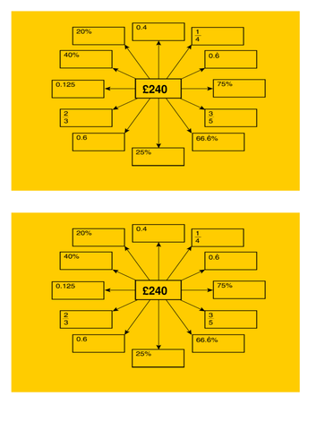 FDP of 240 | Teaching Resources