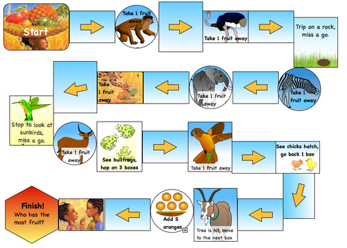 Handa's Hen - Sequencing pictures by bentaylor8 - Teaching Resources - TES