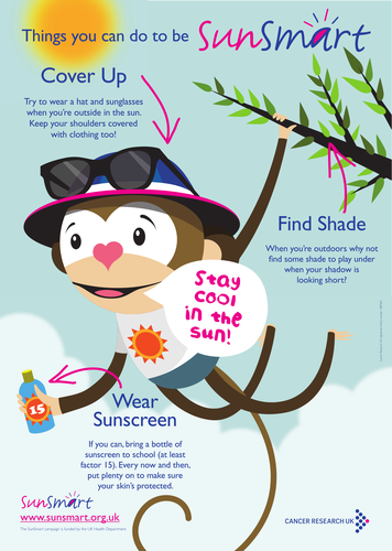 'Being SunSmart' Animation | Teaching Resources