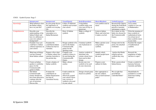 Blooms Homework Grid by BenWade123 - Teaching Resources - TES Blooms Homework Grid by BenWade123 - Teaching Resources - TES