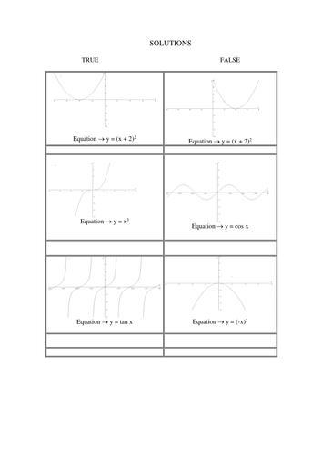 Graphs - True or Flase Cards | Teaching Resources