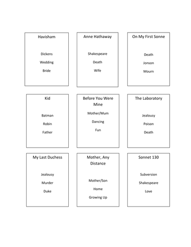 GCSE English literature revision resources | Tes