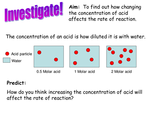 Concentration of acid investigation | Teaching Resources