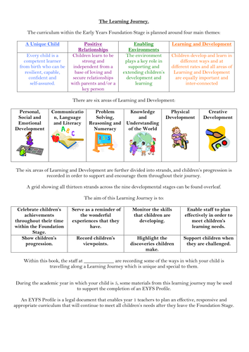 Free Learning Journey Template Eyfs - Printable Templates