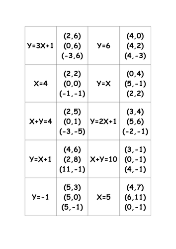 Equation in a Graph:Straight Line Dominoes and PPt | Teaching Resources