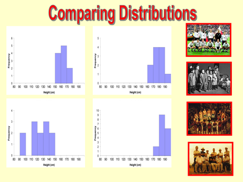 Comparing Distributions Activity: KS3 and KS4 | Teaching Resources