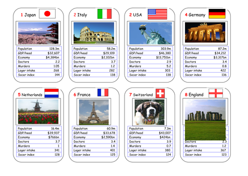 World Cup Top Trumps 2010 by janegeography - Teaching Resources - Tes