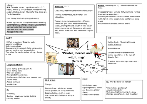 Pirates Full Topic Planning Year 2 by - UK Teaching Resources - TES