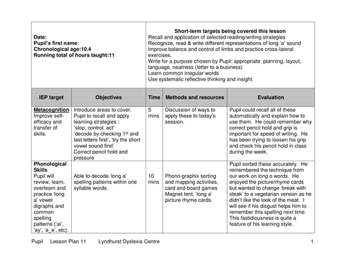 Reading and writing strategies | Teaching Resources