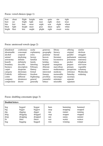 spelling list y7 HM | Teaching Resources