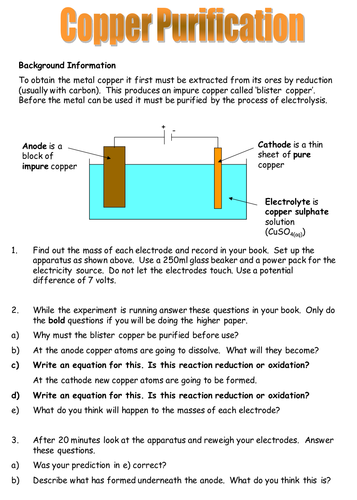 Copper purification | Teaching Resources