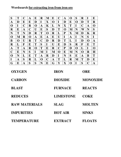 wordsearch keywords for iron ore and making iron | Teaching Resources