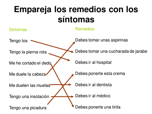 Sintomas y remedios | Teaching Resources