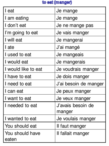 Verb manipulation manger | Teaching Resources