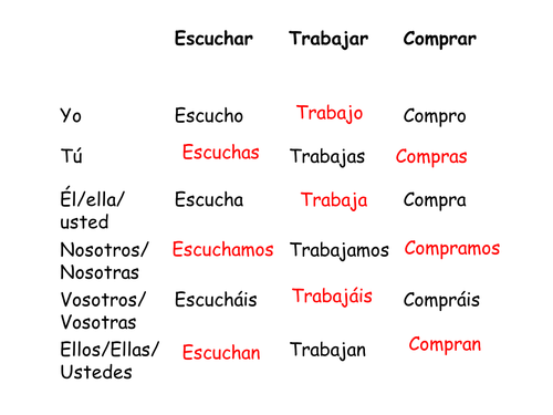 El presente | Teaching Resources