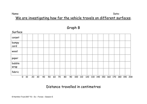 Car on ramp: surface investigation by HamiltonTrust | Teaching Resources