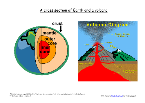 Under our feet! | Teaching Resources