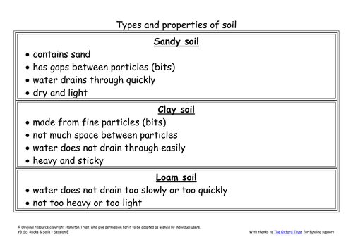 Properties of soil | Teaching Resources