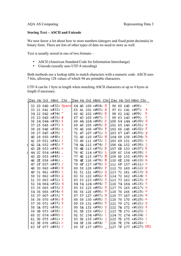 Binary Representation of Data | Teaching Resources