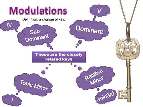 Who wants to be a Modulation Millionaire? | Teaching Resources
