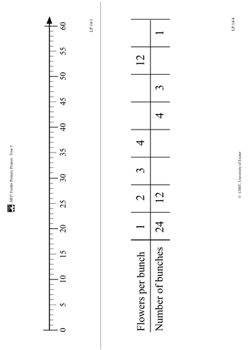 Yr 5 Multiples and factors : Lesson 14 | Teaching Resources