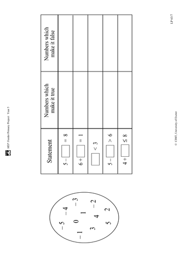 Yr 5 Operations with integer numbers : Lesson 63 | Teaching Resources Yr 5 Operations with integer numbers : Lesson 63 | Teaching Resources