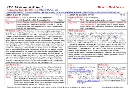 Becoming British | Teaching Resources