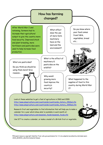 How Has Farming Changed? | Teaching Resources