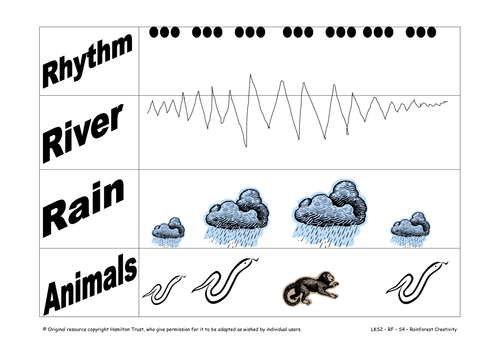 Rainstorms - composing music | Teaching Resources