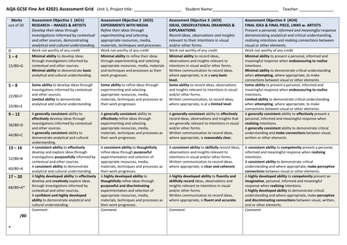 GCSE Assessment Grid for AQA Art & Design Fine Art | Teaching Resources GCSE Assessment Grid for AQA Art & Design Fine Art | Teaching Resources