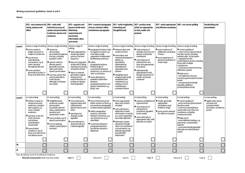 Twitter Template by tafkam - Teaching Resources - TES
