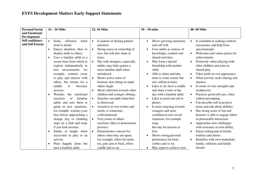 EYFS Development Matters Assessment Grid 0-60 mths by Mo1 - Teaching ...