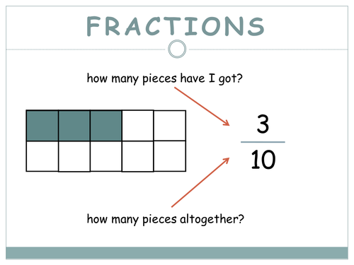 Fractions of Shapes | Teaching Resources Fractions of Shapes | Teaching Resources