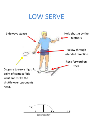 Low serve in badminton store