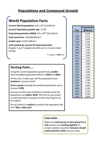 World Population and Compound Growth resources | Teaching Resources