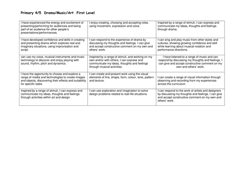 Curriculum for excellence Music, drama and art | Teaching Resources